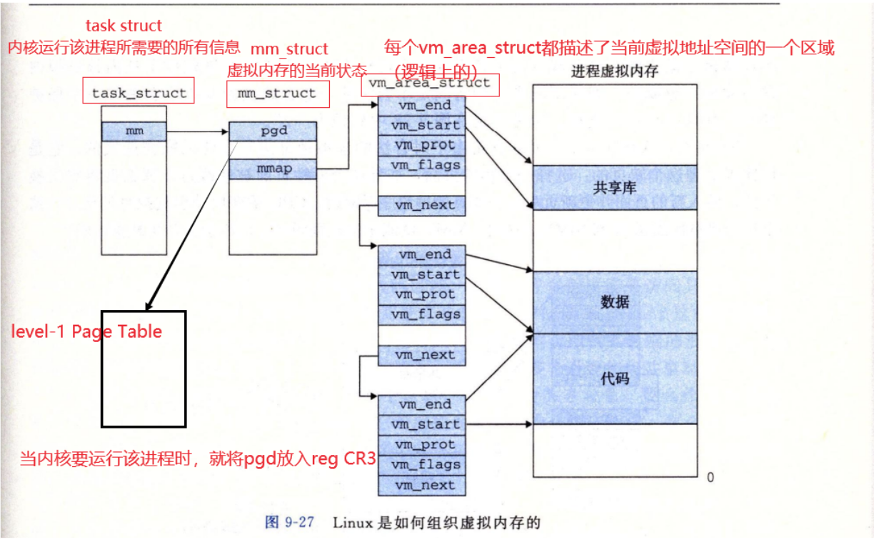 操作系统-xv6-lab3-pagetable | 不落辰
