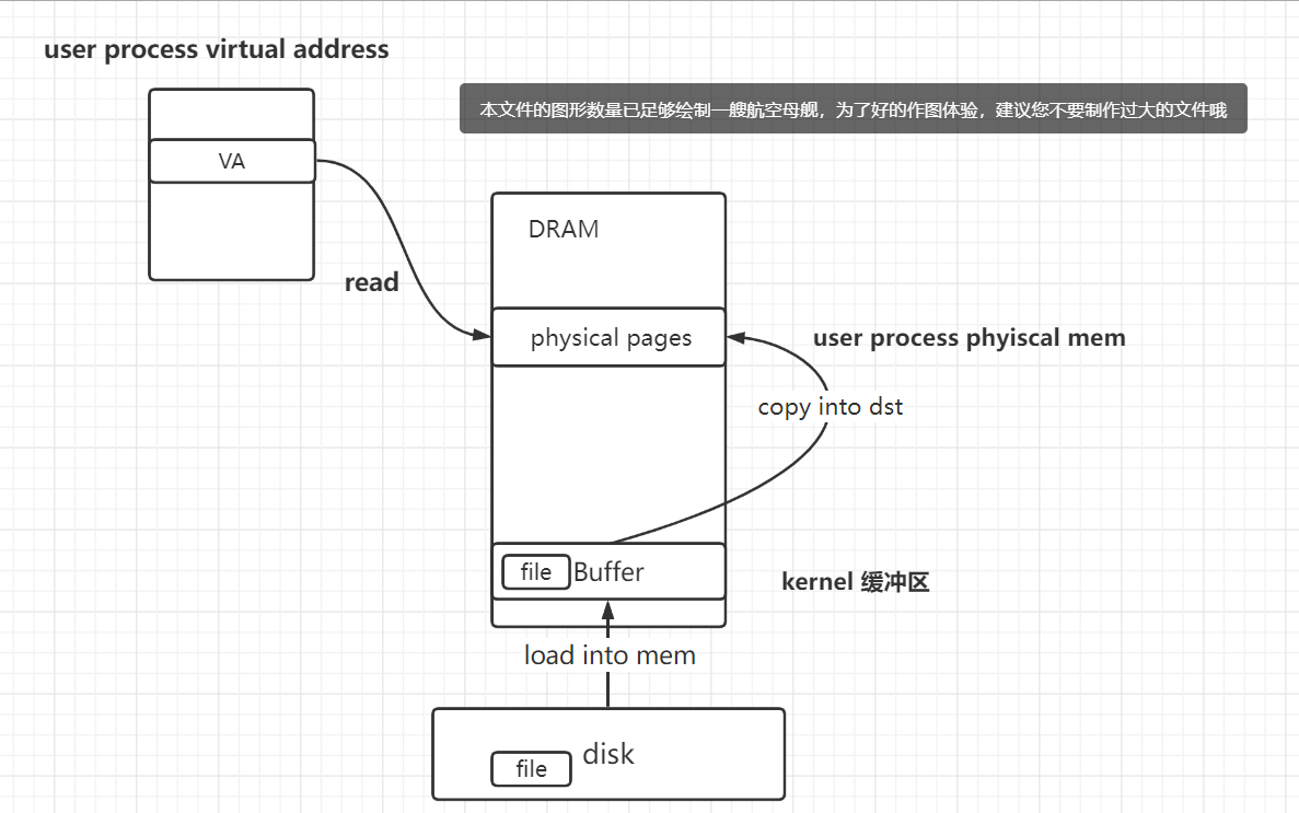 操作系统-xv6-lab10-mmap | 不落辰