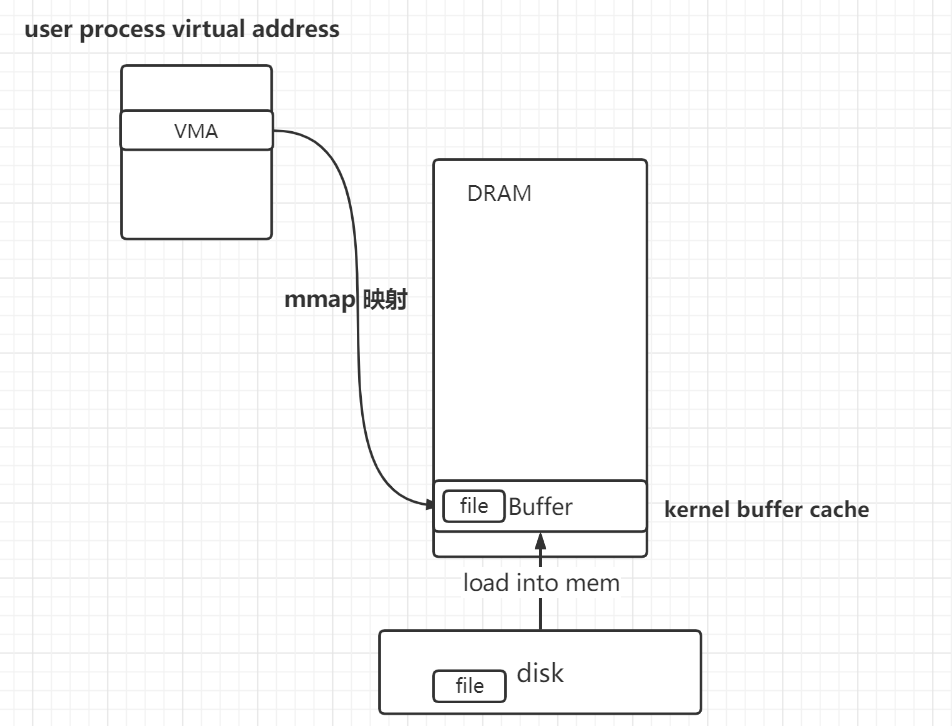 操作系统-xv6-lab10-mmap | 不落辰
